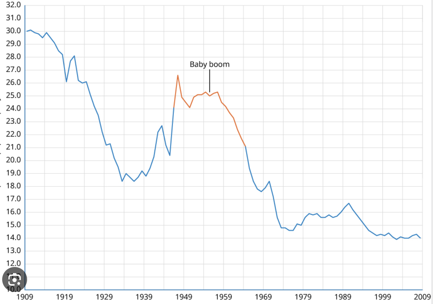 “OK, Boomer” and Generation Jones – WhenEFTalks